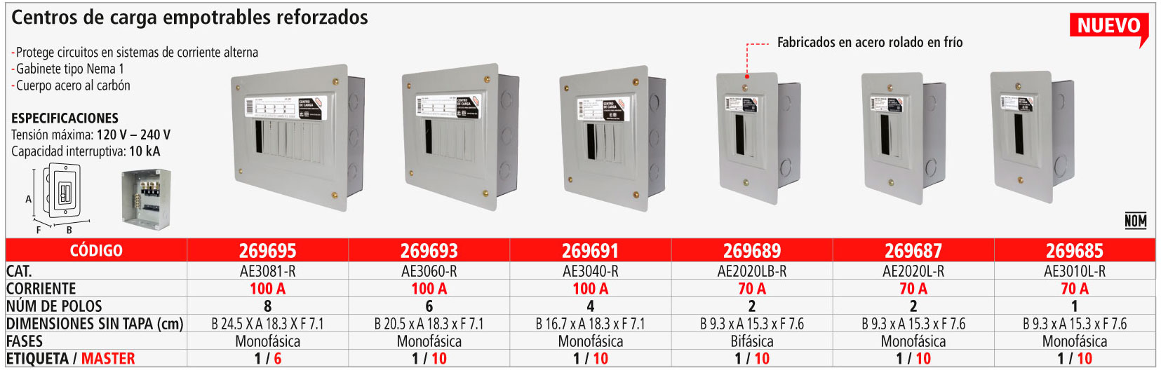 Paneles De Distribución - Categorias | Construex México