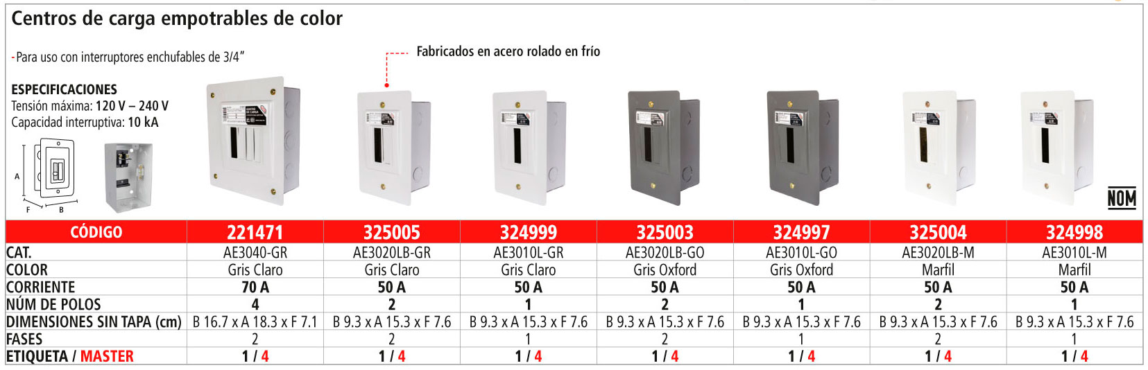 Paneles De Distribución - Categorias | Construex México